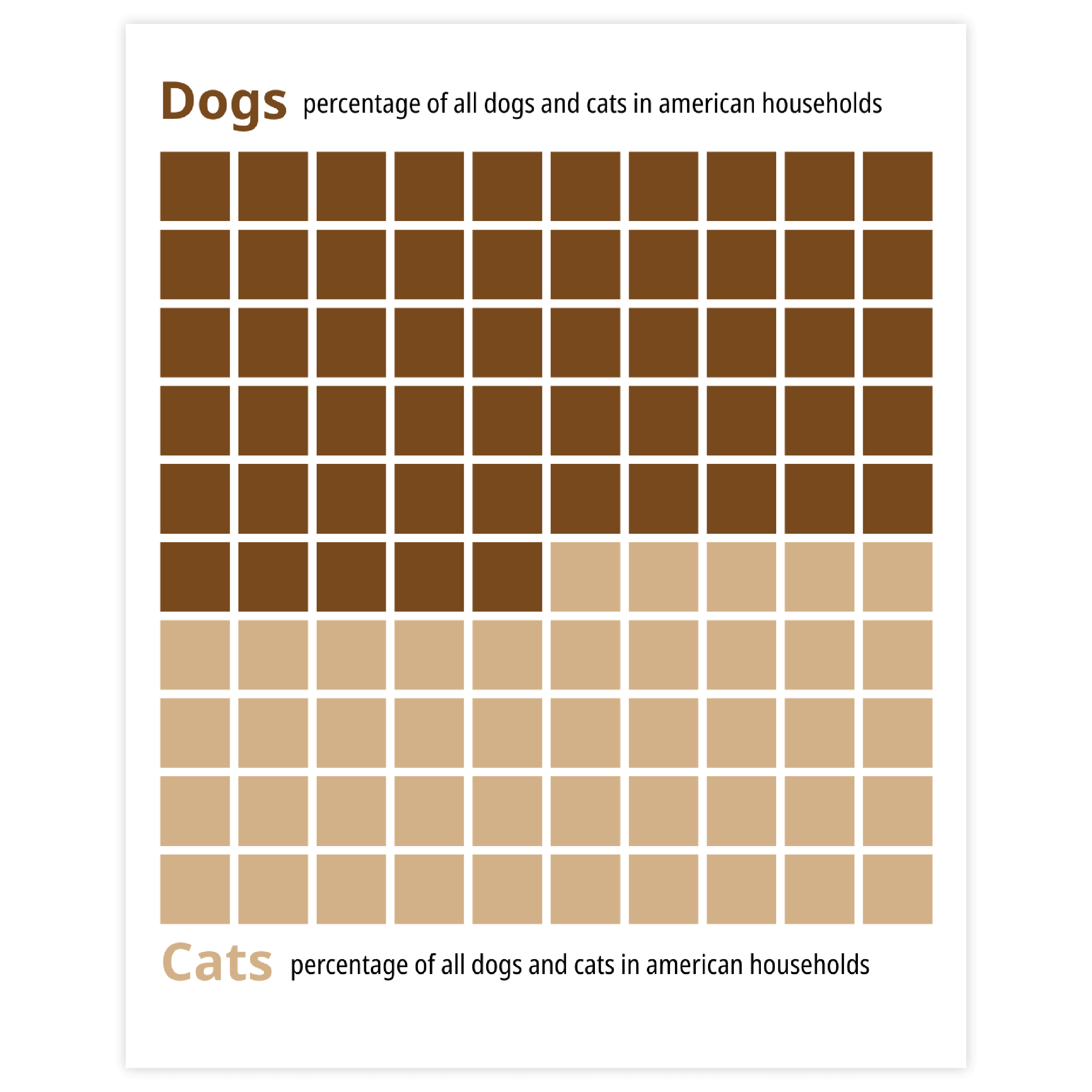 Icon Array | Resources - Chart Library | Datylon